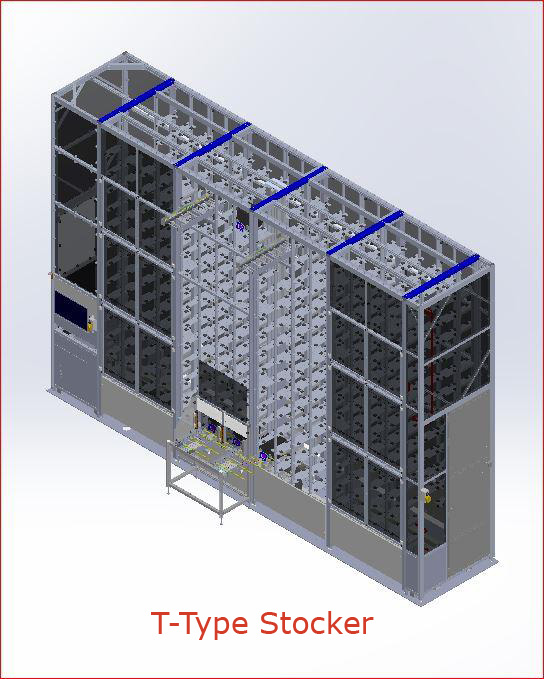 Automated Storage & Retrieval‎ System (ASRS)